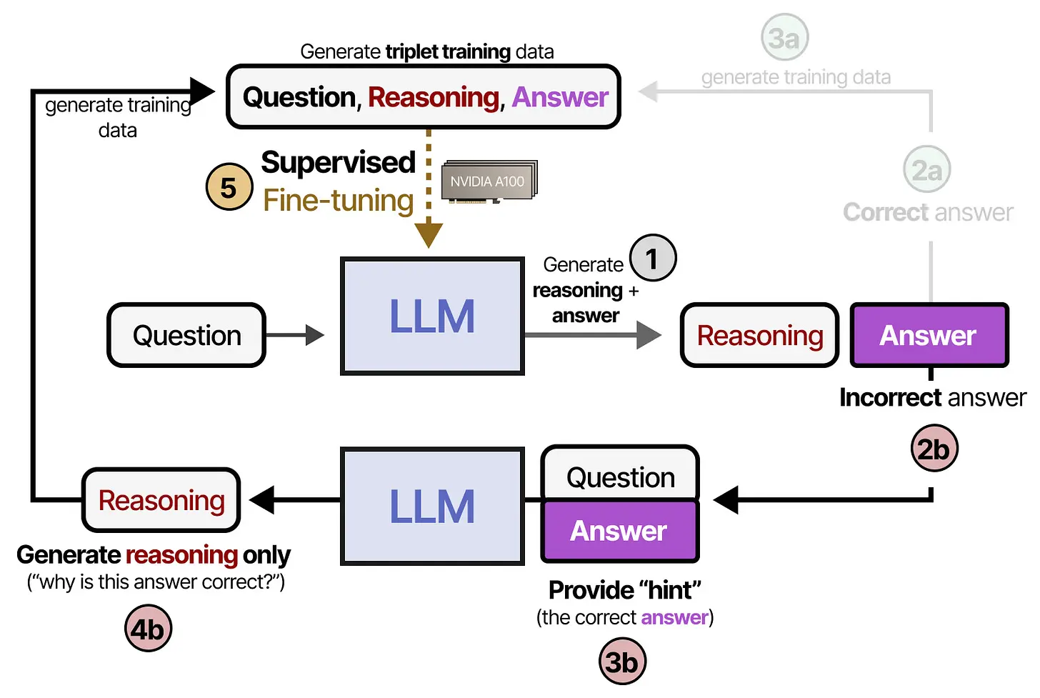 LLMs & Reasoning Models: How They Work and Are Trained!